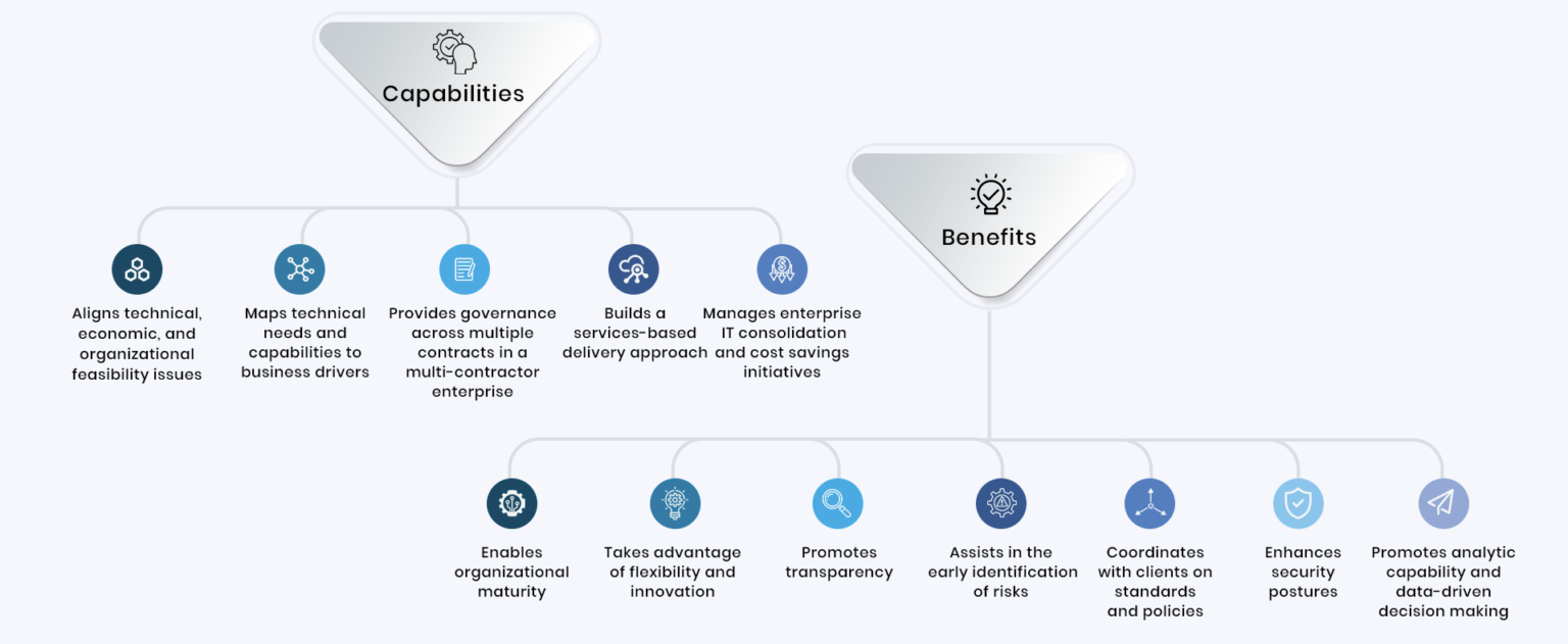 Service Integration & Management - Ventech Solutions